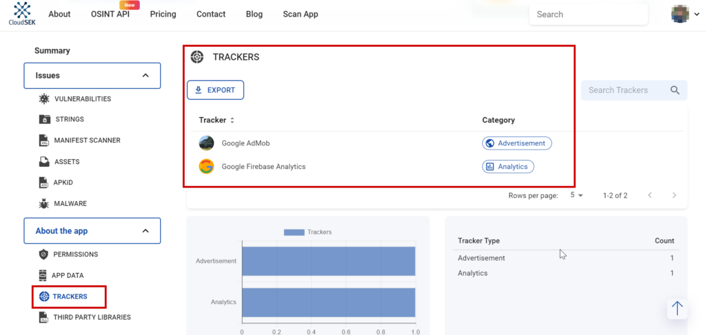 You won't believe how these popular apps are tracking you! - BeVigil Blog